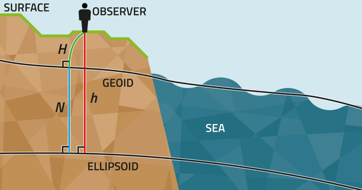 Finland, New Geoid model - Coordinate Systems - Emlid Community Forum