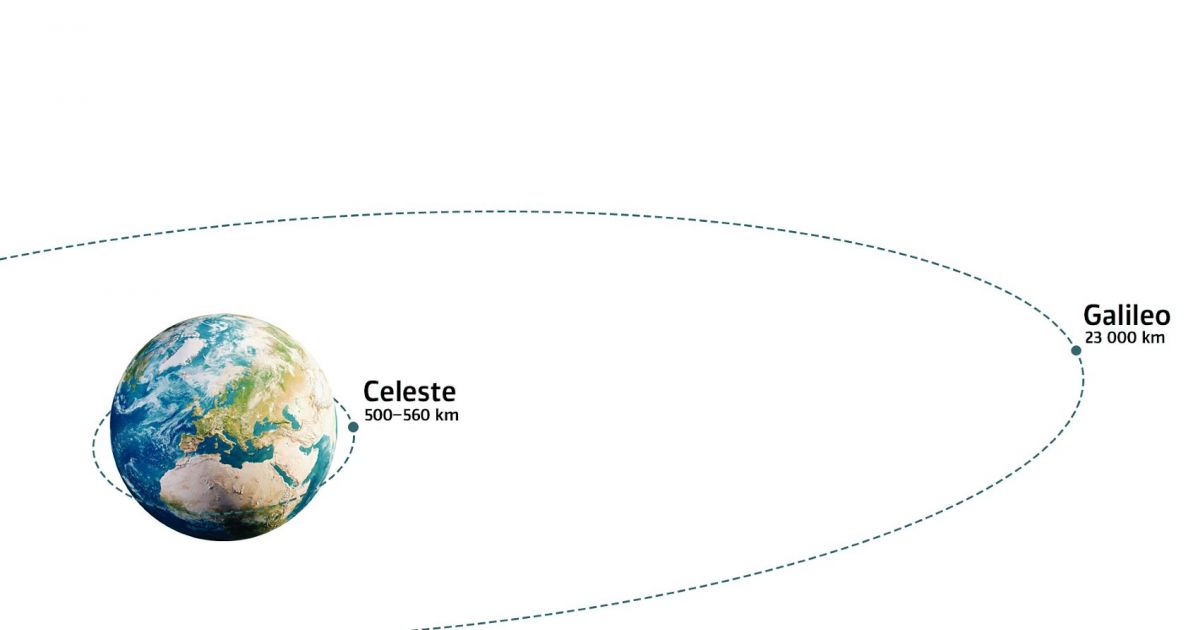 Matalan Maan kiertoradan satelliiteista helpotusta GNSS-häirintään ...
